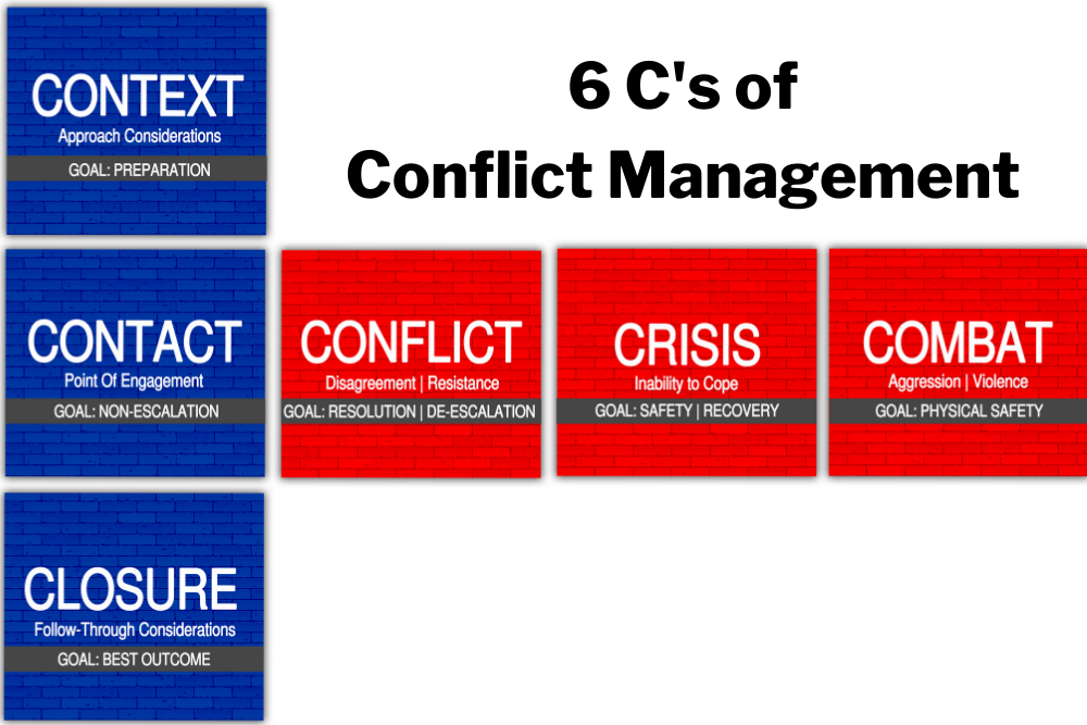 Unified Conflict Management System | Vistelar