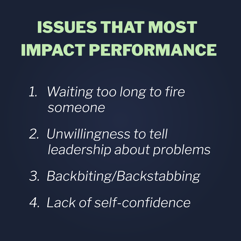 Fix Communication to Improve Organizational Performance