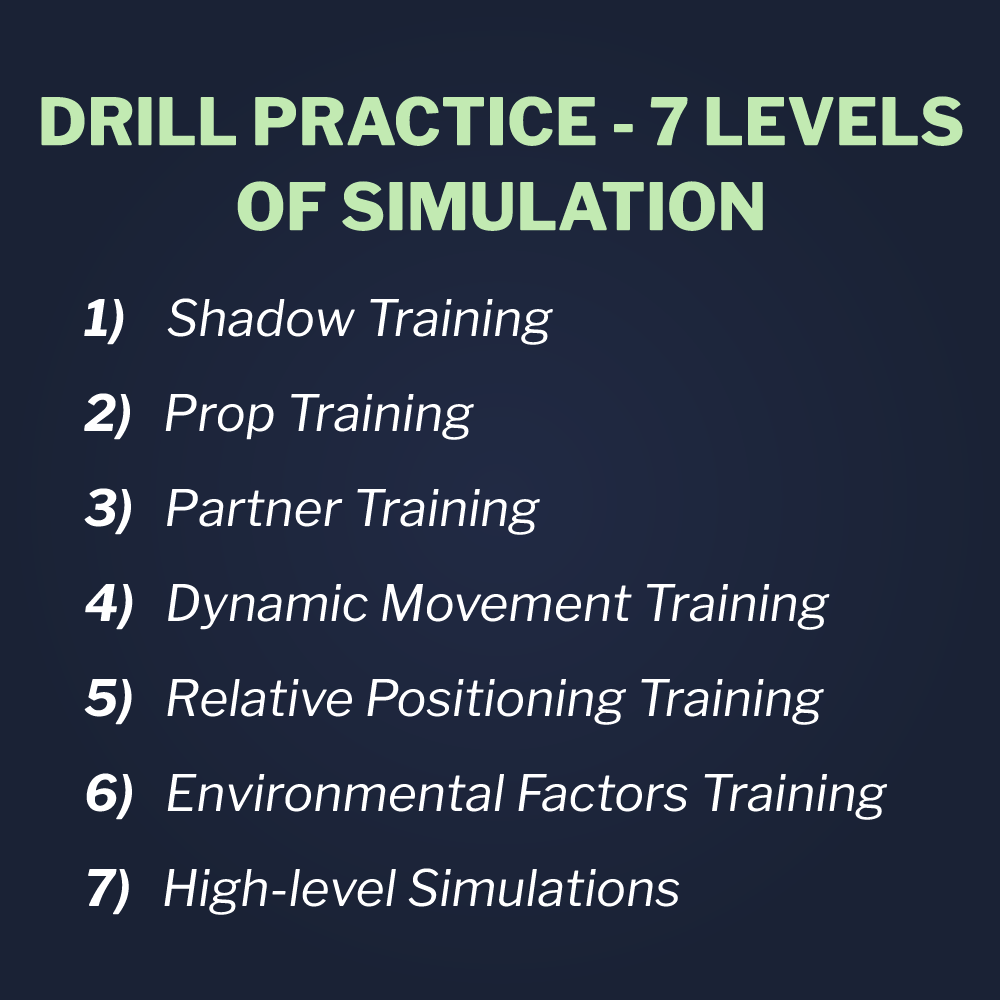 Essential Strategies for Training Contact Professionals – Part 3