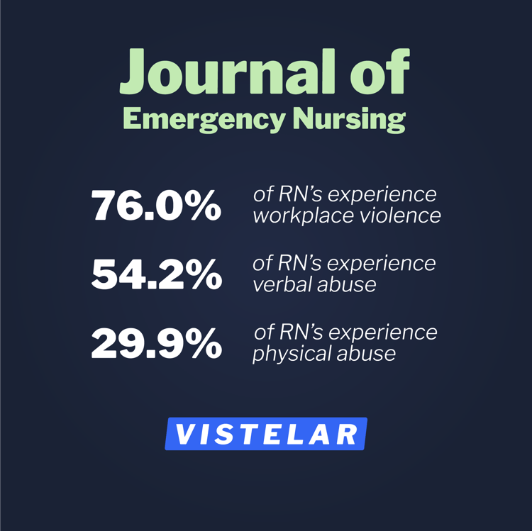 Compassionate Safety in Healthcare Practice | Vistelar