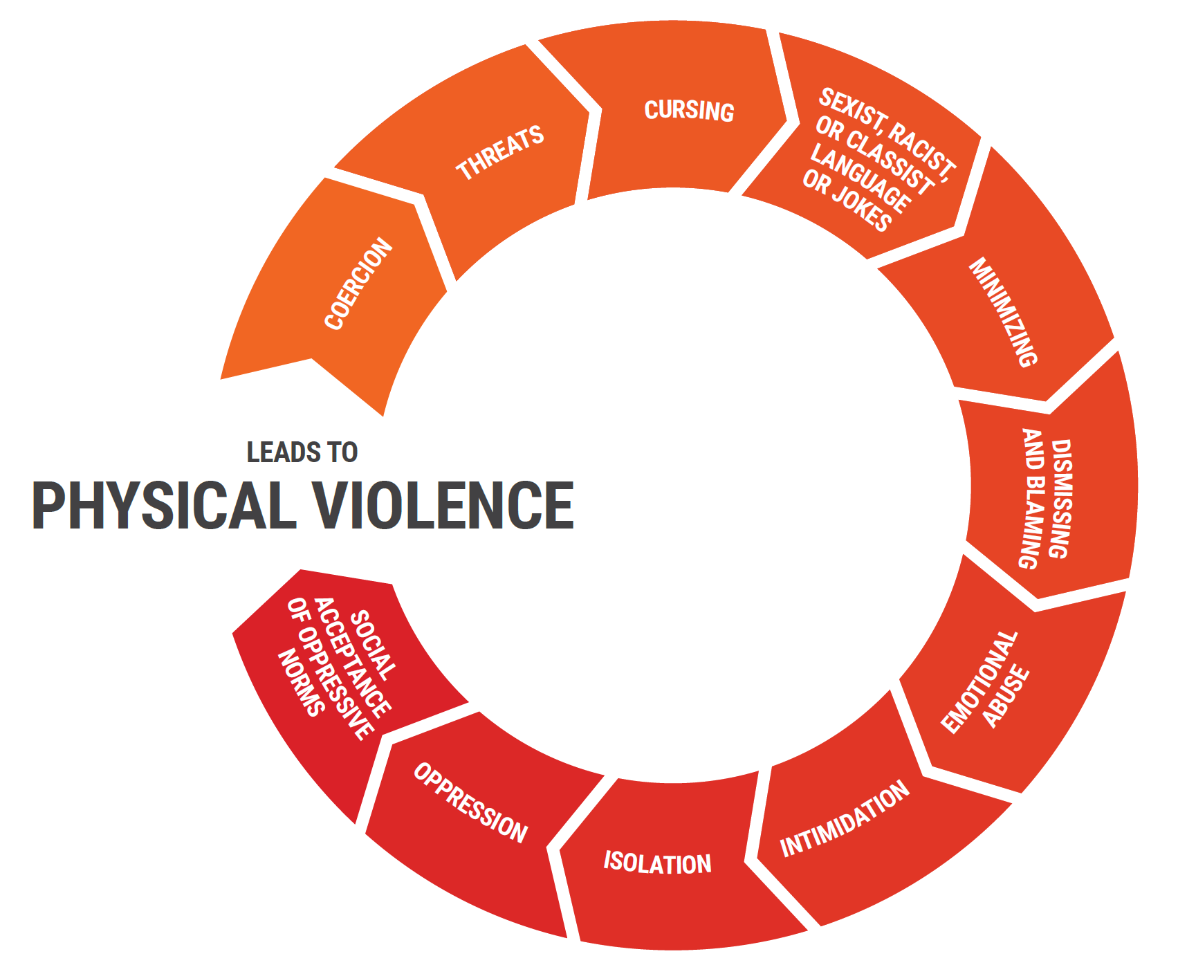 Understanding Workplace Violence: Insights from Book Excerpt
